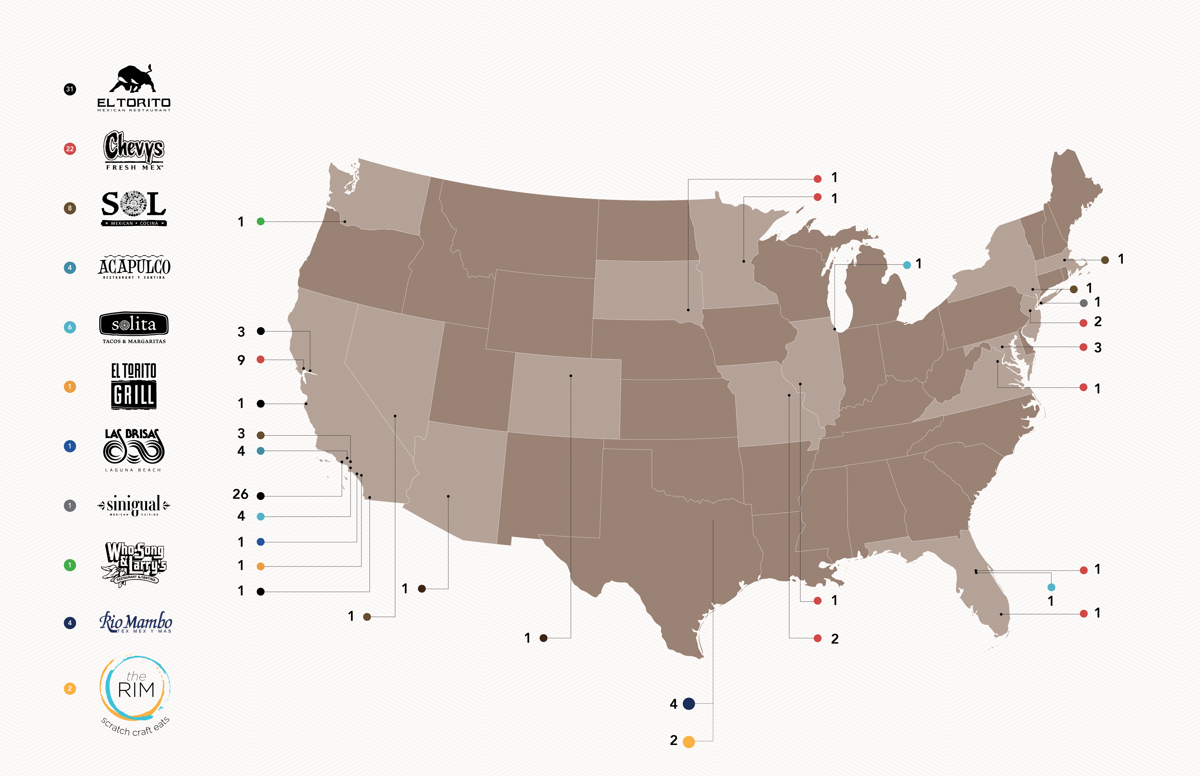 Company New - Xperience Restaurant Group