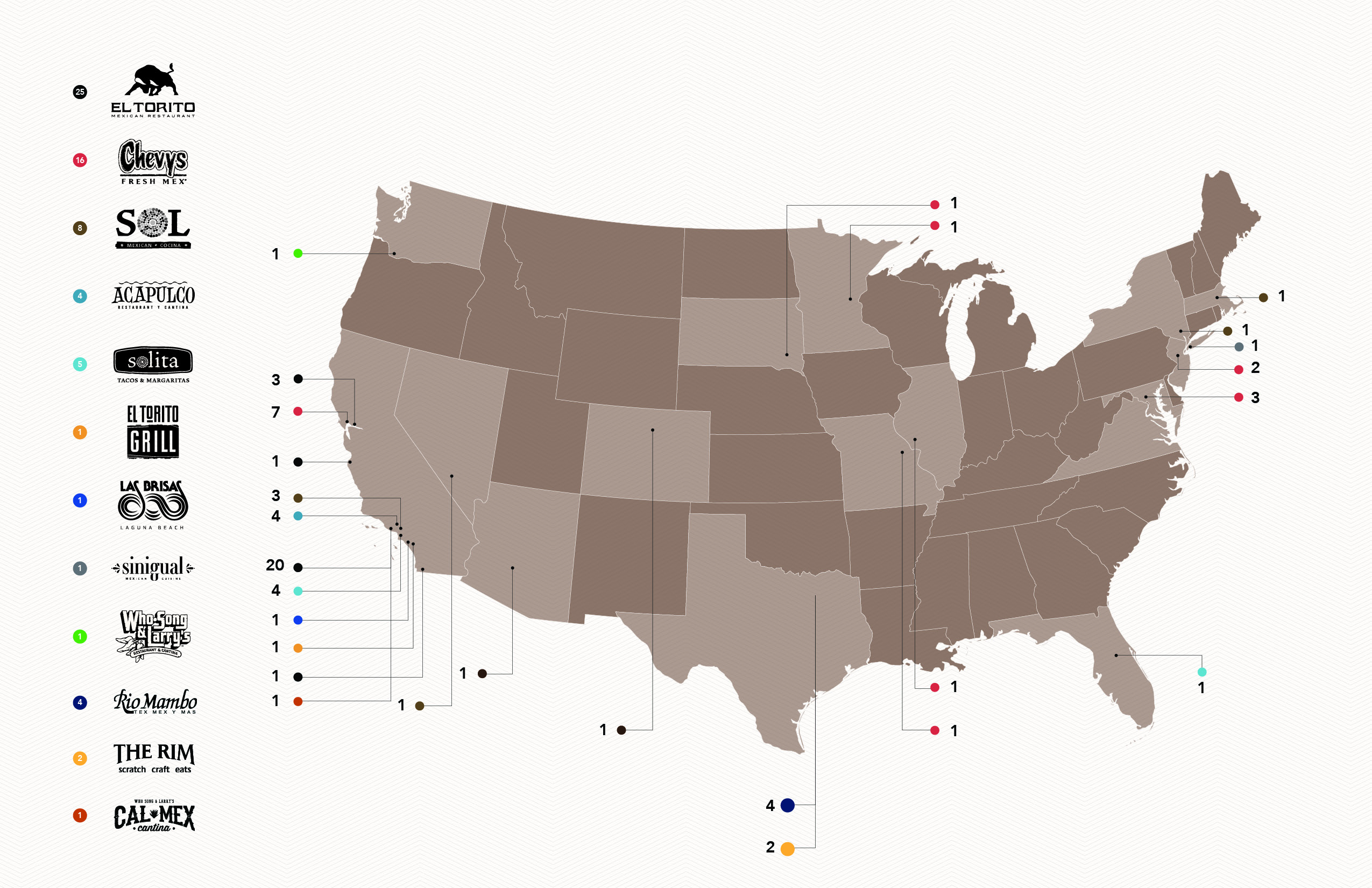 Company New - Xperience Restaurant Group